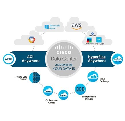 Cisco takes “Data Center Anywhere" - DCPost MEA